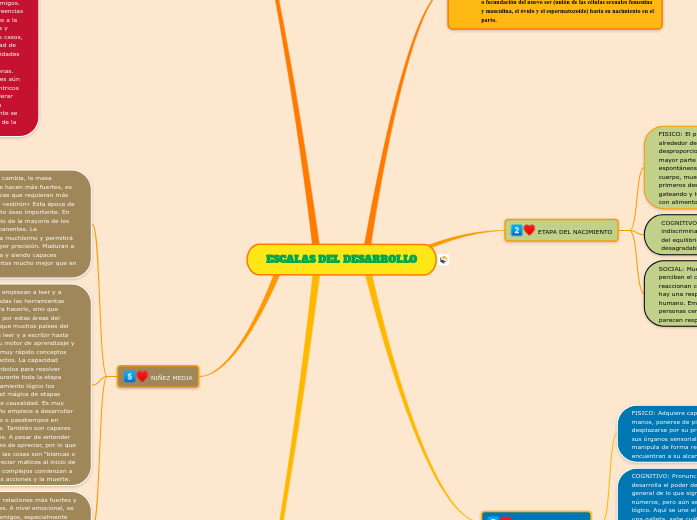 ESCALAS DEL DESARROLLO - Mind Map